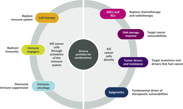 The importance of dealmaking in AstraZeneca’s pursuit of ...