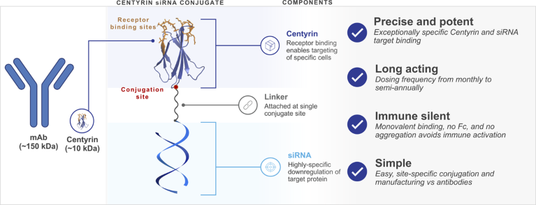 Opening new frontiers