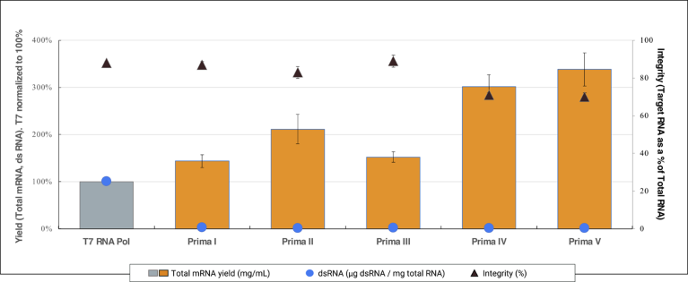 Advancing the manufacture of protein and nucleic acid-based biologic ...