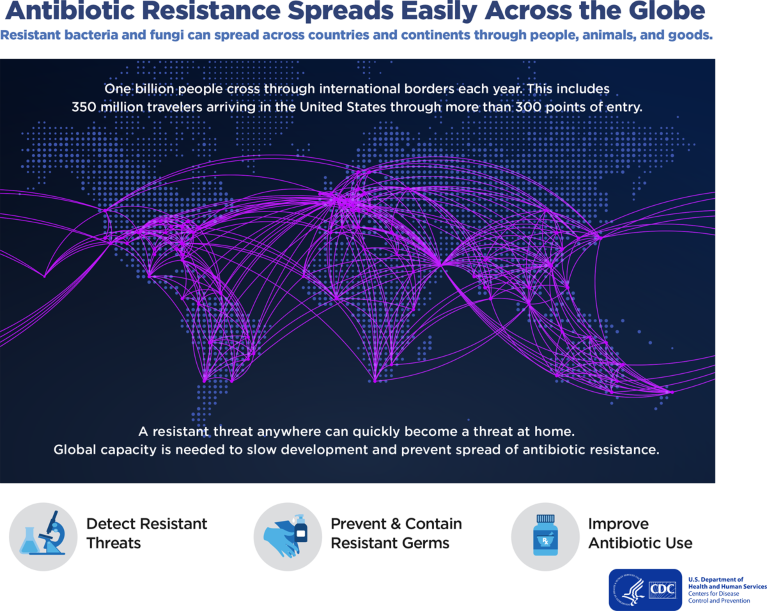 Boldly exploring new approaches to difficult-to-treat conditions ...