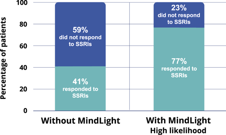 Bringing precision medicine to psychiatry: circular RNAs as a window ...