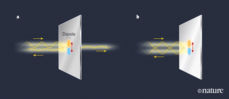 Mirrors made of a single atomic layer