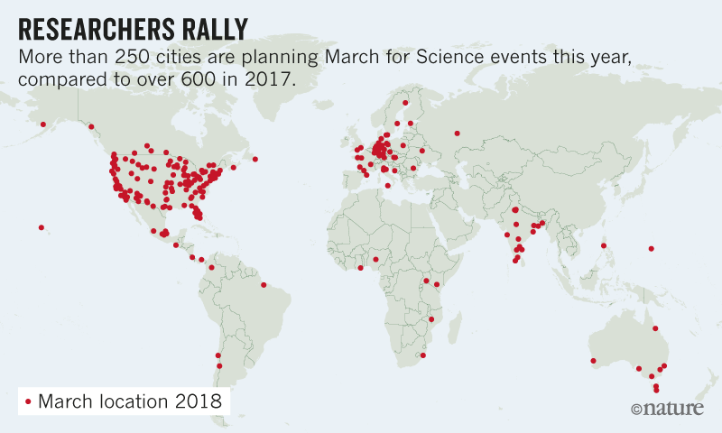 The March for Science is back — and here's what to expect