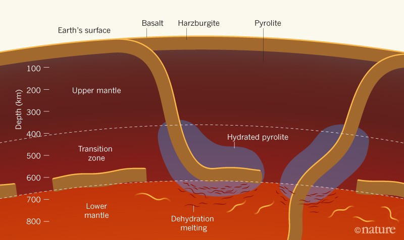 High-pressure experiments cast light on deep-Earth mineralogy