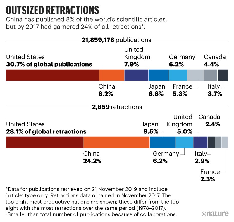 Five ways China must cultivate research integrity