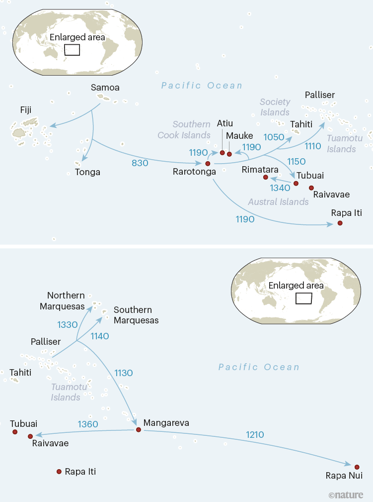 Modern Polynesian genomes offer clues to early eastward migrations