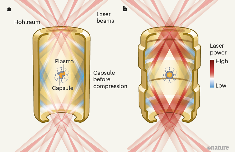 Self-heating plasmas offer hope for energy from fusion
