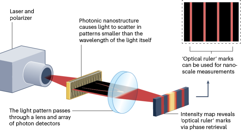 How cross-border collaboration underpins the nanoscience revolution