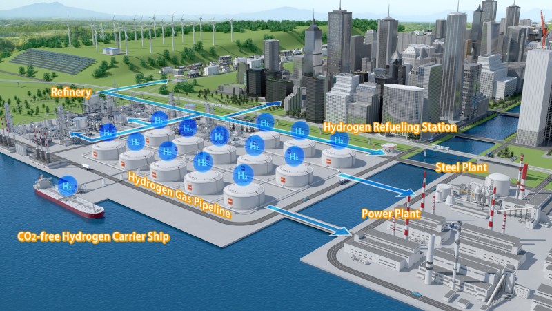 hydrogen/A hydrogen-powered society is around the corner