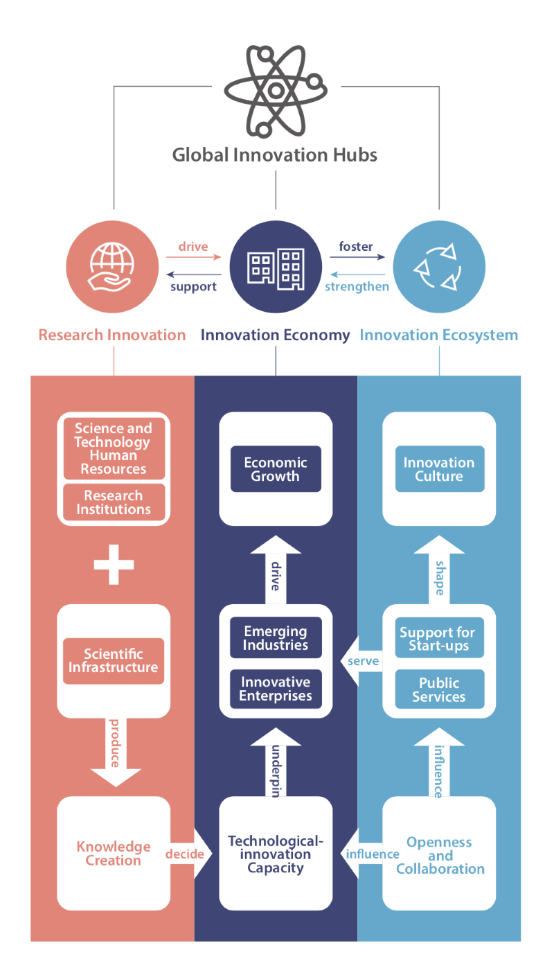 Expanding innovation through digitalization