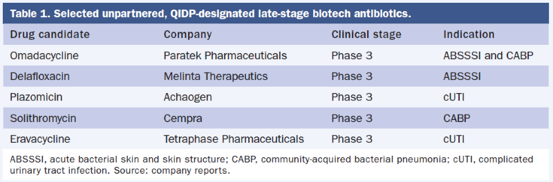 Antibiotic dealmaking poised for resurgence