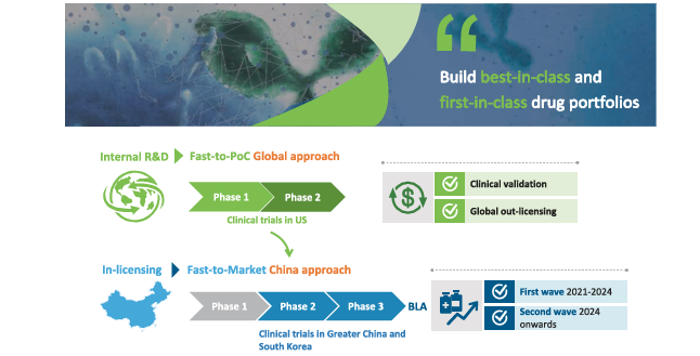 I-Mab Biopharma: going global with innovative biologics