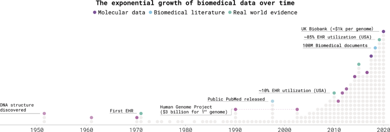 nference: augmenting intelligence, transforming health care