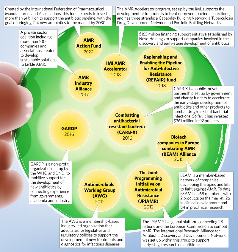 Targeting antimicrobial resistance