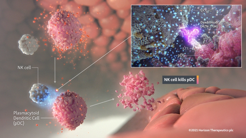 Pursuing new approaches for treating rare, autoimmune and severe ...