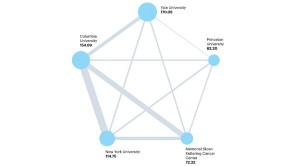 These are the 10 best countries for biological sciences research | News ...