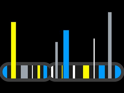 Gene names can confound most-searched listings