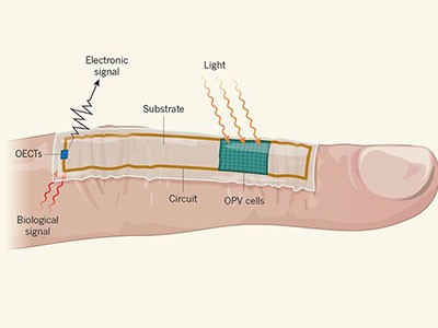 Wearable graphene sensors use ambient light to monitor health