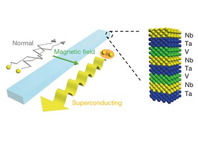 One-way supercurrent achieved in an electrically polar film