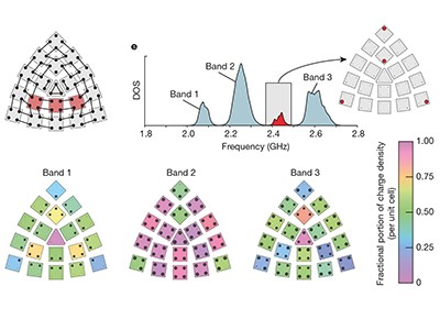 Electrons broken into pieces at crystal defects
