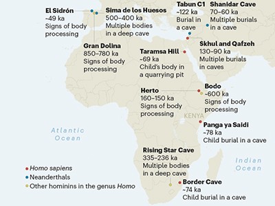Beads reveal long-distance connections in early Africa