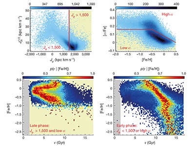 A stellar clock reveals the assembly history of the Milky Way