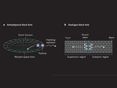 Superfluid system hosts early-Universe dynamics