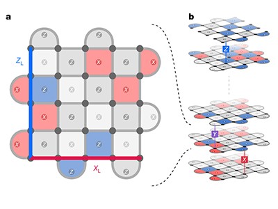 Quantum computing: physics–AI collaboration quashes quantum errors